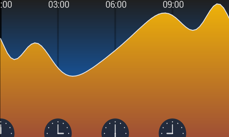 Bridgetek Open Source